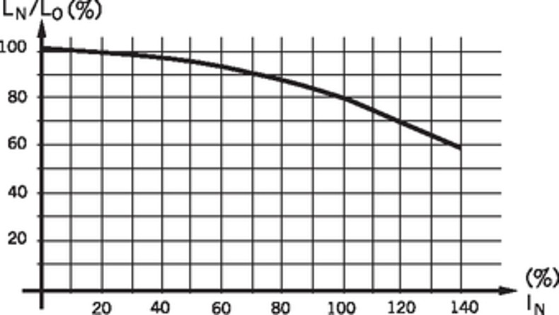 DLF - Linear Choke, flat design