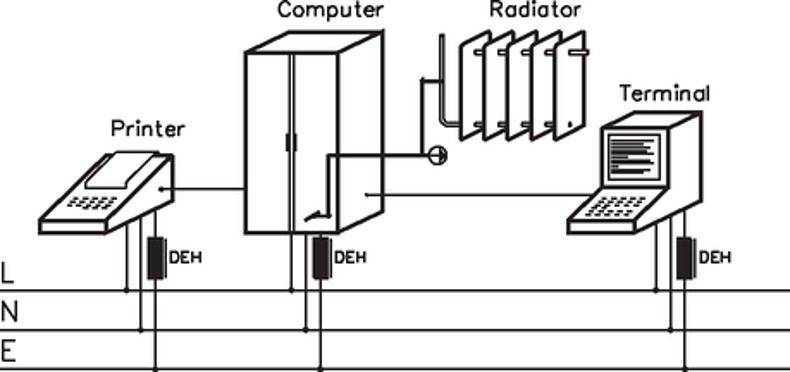 DEH - High frequency ground wire choke, shrink hose