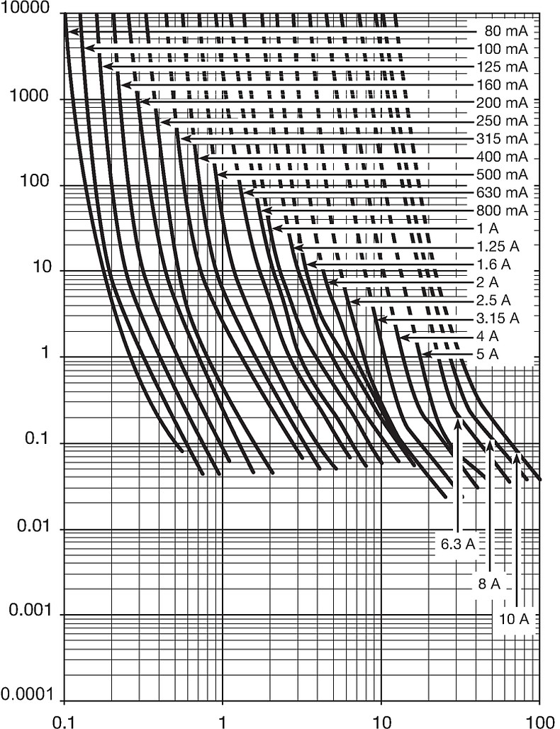 UMT 250 - Surface Mount Fuse, 3 x 10.1 mm, Time-Lag T, 250 VAC, 125 VDC